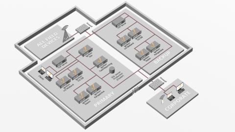 CASE STUDY: SCADA Consolidation using Ignition