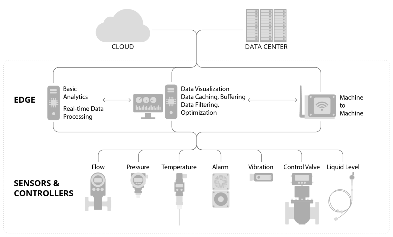 What Makes Edge Computing a Game-Changer for SCADA Systems?