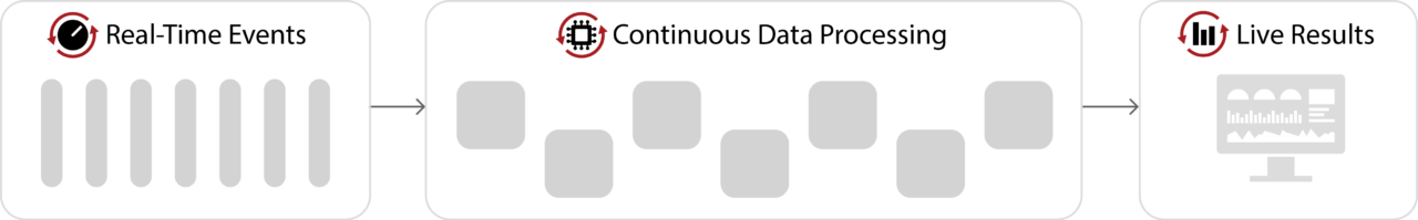 What Is Real Time Data Ingestion A Simplified Guide